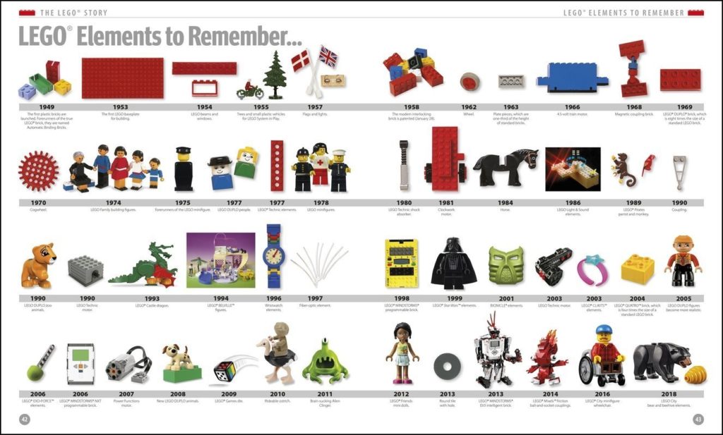 The LEGO Book Exclusive Brick - Bouwsteentjes.info